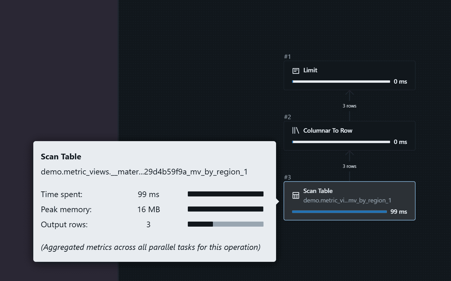 Databricks Metric Views - Roman Klimenko